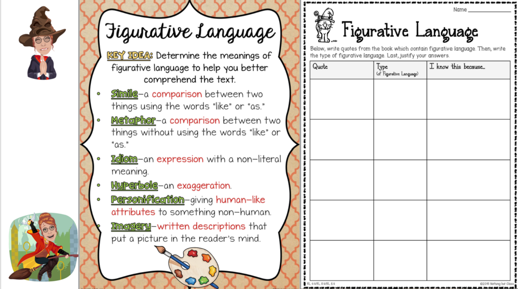 Summer 8 Week course Grade 5-7 Harry Potter English - 8 lessons - The ...